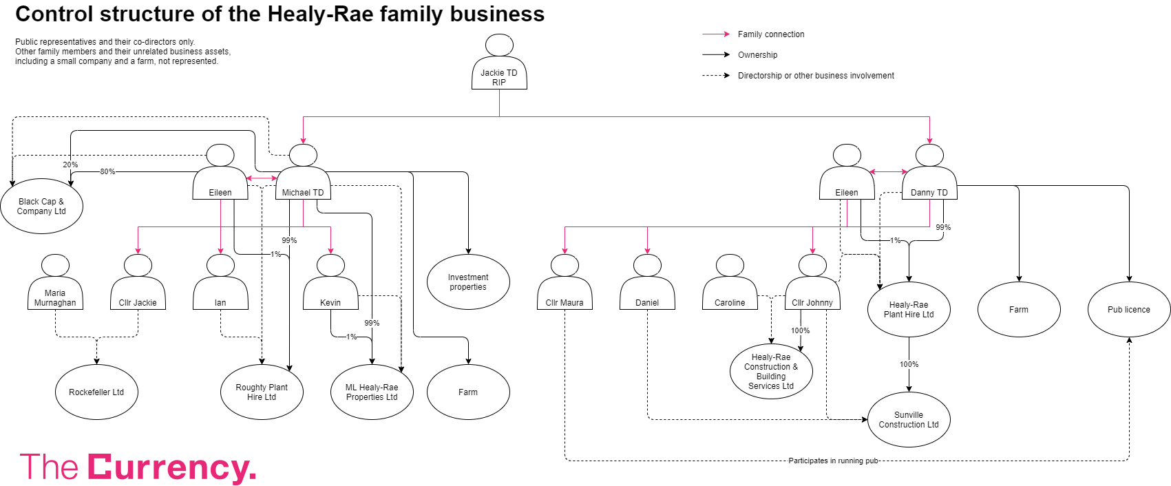 Kings of Kilgarvan? What we really know about the Healy-Raes’ family ...