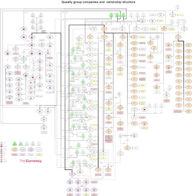 Unlocking the Queally family food business empire: 300 companies, 3 ...