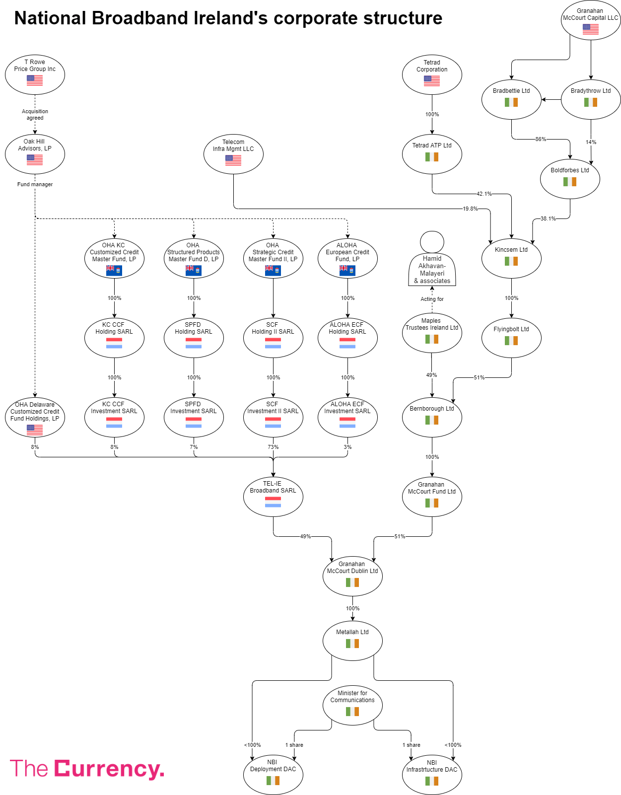 NBI uncovered – Part 1: How a hedge fund quietly took over the National ...