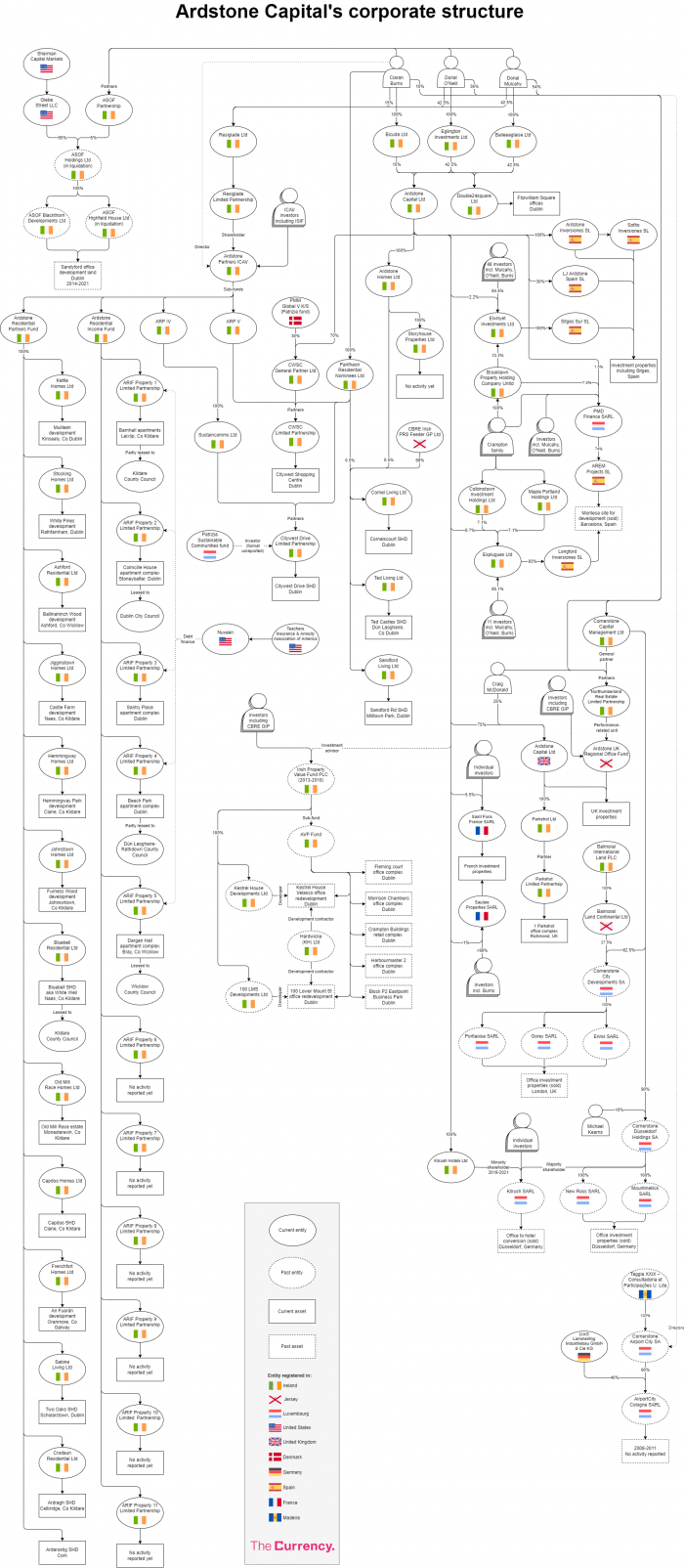 Ardstone Capital co-founder retires after 18 years - The Currency :The ...
