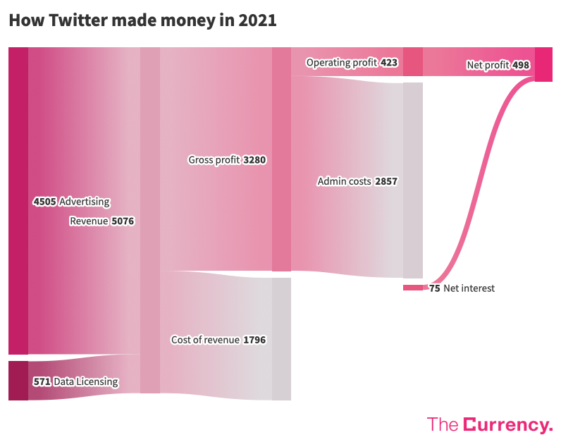 Sean Keyes on investing: Five ways Musk could plug the $1.4bn hole in ...