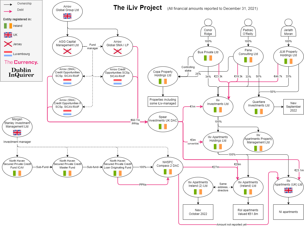 Hundreds of isolated apartments, deep-pocketed backers and a five-year ...