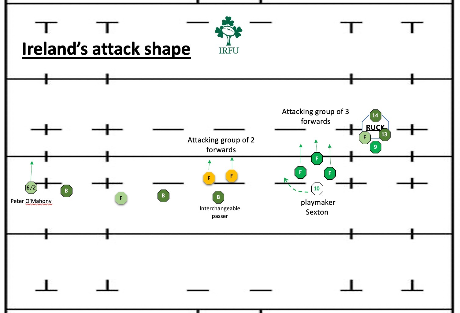Brett Igoe: The battle between Ireland and France may already have been ...