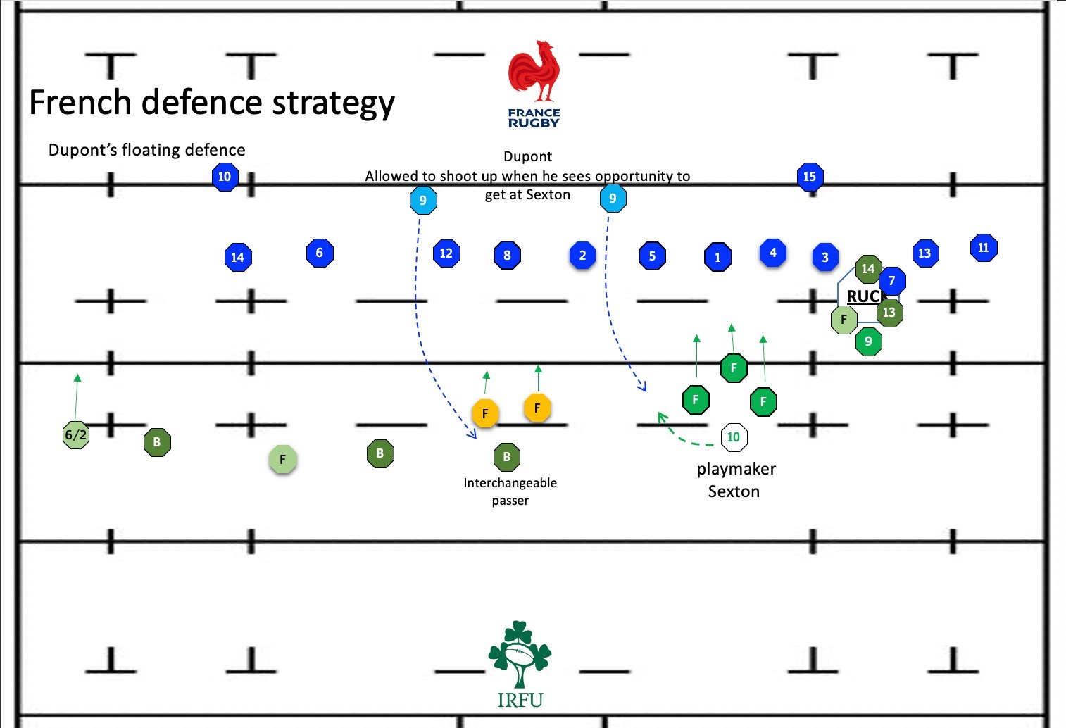 Brett Igoe: The battle between Ireland and France may already have been ...