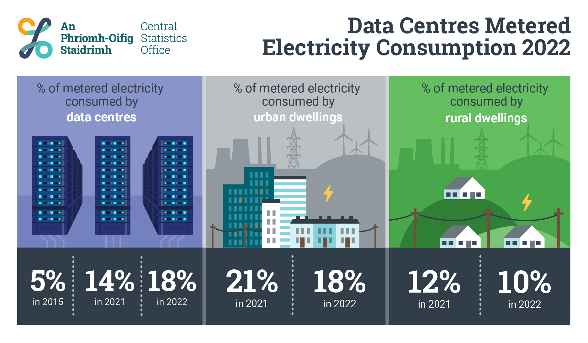 How many are too many? Facts, emotion, and the great data centre debate ...