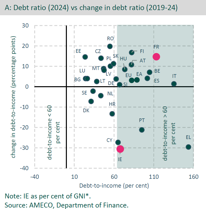 Ireland and France in parallel dimensions: Rewinding the week that was ...